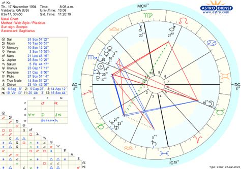 Scorpio Stellium In 12th House What Do You Yall Think I Should Look