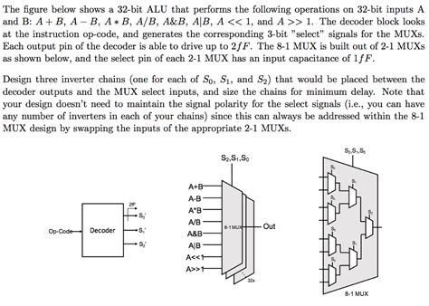 The Figure Below Shows A 32 Bit Alu That Performs The
