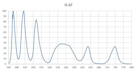 advanced led lighting source for microscopes china advanced led
