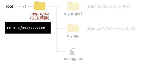 【django】pythonアプリをexe化・第三者に配布する方法｜pyinstallerによる実行ファイル作成 Dxcel Wave