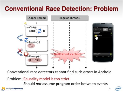 Ppt Race Detection For Event Driven Mobile Applications Powerpoint