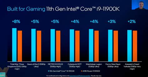 Intel Officially Outs 11th Gen Core Rocket Lake Desktop Cpus Cpu