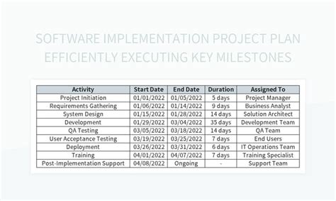 Software Implementation Project Plan Efficiently Executing Key Milestones Excel Template And