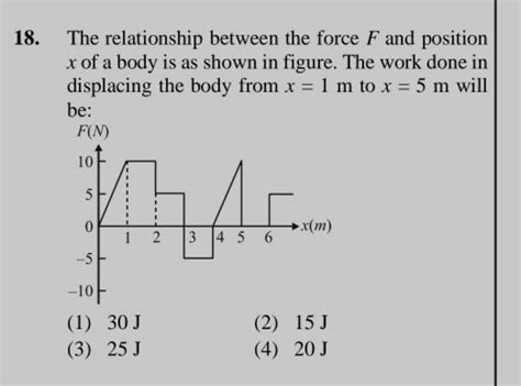 The Relationship Between The Force F And Position X Of A Body Is As Shown