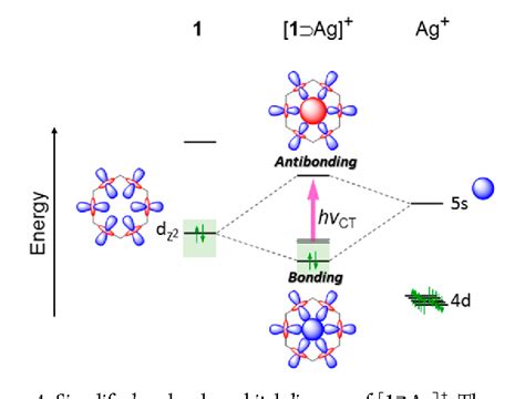 Orbital Diagram For Platinum