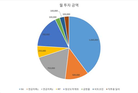 2025년 1월 8회차 월적립 매수 기록