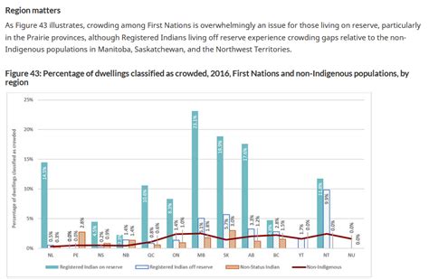 Socioeconomic Statistics Vancouver Unitarians