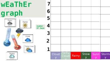 Weather Graph By Rebecca Akben TPT