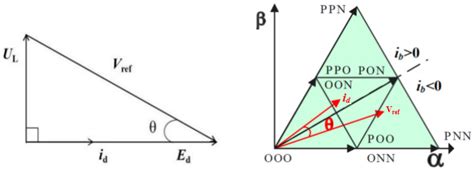 Hybrid Space Vector Pwm Strategy For Three Phase Vienna Rectifiers