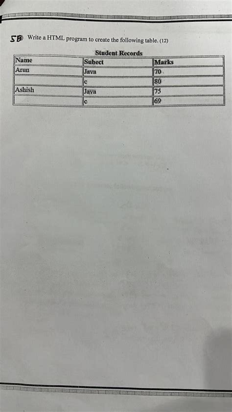 Solved A Write A HTML Program To Create The Following Chegg