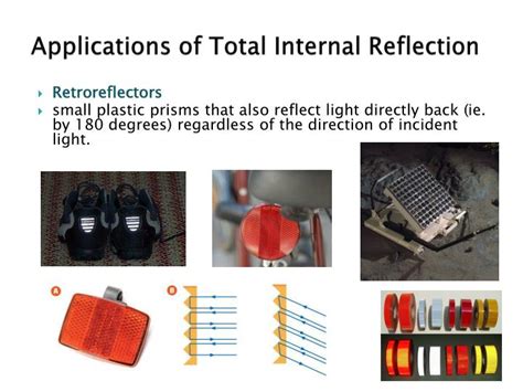 Ppt Partial Reflection And Refraction Powerpoint Presentation Id 2526244