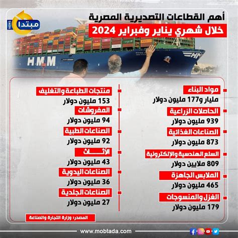 أهم القطاعات التصديرية المصرية خلال شهري يناير وفبراير 2024 إنفوجراف