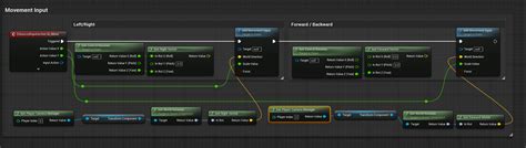 Character Movement Relative To Camera Unreal 5 Ask Gamedevtv