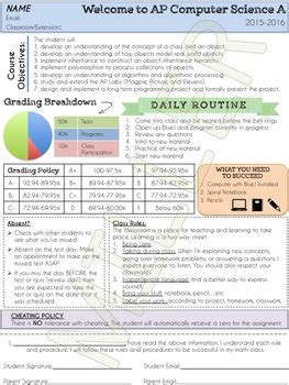 AP Computer Science A Syllabus By The Miller Macaroon TpT
