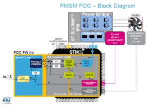 STM Motor Control EMCU