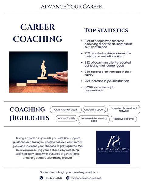 Anchored Source On Linkedin Techcareers Itcareercoaching