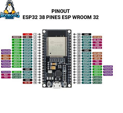 Kít Rf Thu Phát Wifi Ble Esp32 Nodemcu Luanode32