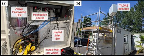 A Field Configuration For HCl TILDAS Inlet System B Mounted Inlet