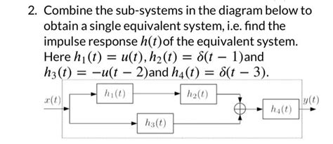 Solved Combine The Sub Systems In The Diagram Below To Chegg Com