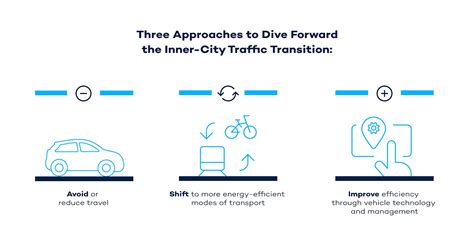 Solutions For Traffic Congestion In Cities Vitronic