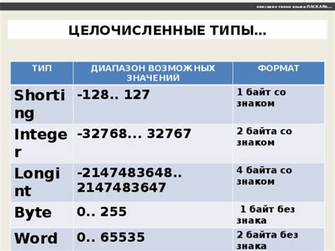 Язык программирования Pascal