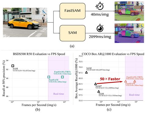 Fast Segment Anything 40msimage Rsingularity