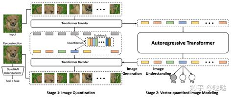 D Text To Image Vector Quantized Vq Based