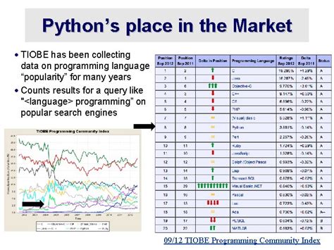 Python 0 Some Material Adapted From Upenn Cmpe