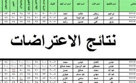 Travel Blog — موقع استعلام نتائج اعتراضات الصف الثالث المتوسط
