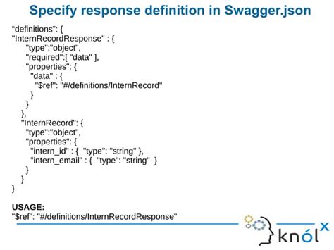 Introduction To Swagger Odp