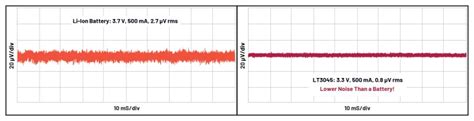 A Comprehensive Guide To Ldo Regulators Navigating Noise Compromise