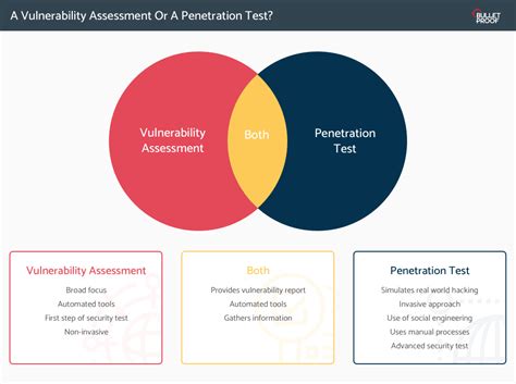 Network Penetration Vulnerabilites Telegraph