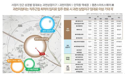 과천자이엘라 에디션 E 모델하우스