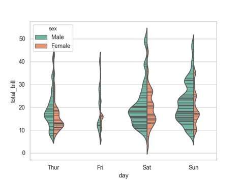 Seabornviolinplot — Seaborn 090 Documentation