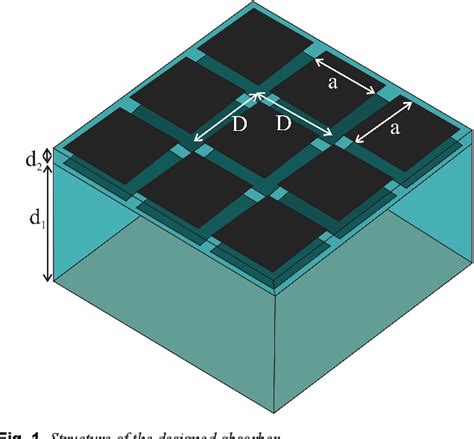 Figure 1 From Design Of A Wideband Terahertz Absorber Composed Of