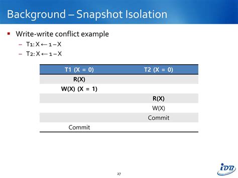 Ppt Serializable Isolation For Snapshot Databases Powerpoint