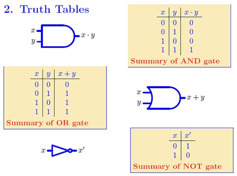 Digital Logic Gates And Truth Tables Ppt Cabinets Matttroy