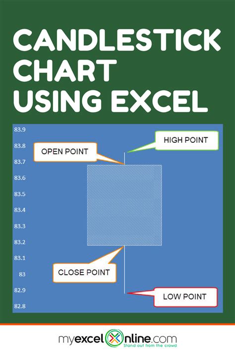 Candlestick Chart In Excel Artofit