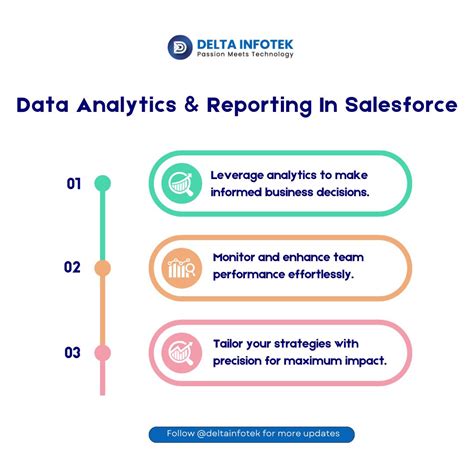 How Salesforce Analytics Boosts Your Business Delta Infotek Posted On