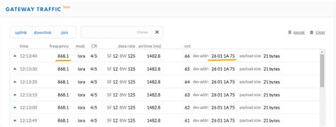 problem the lora device does not receive data the things network