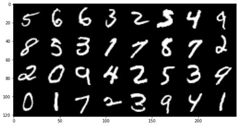 introduction to pytorch and poutyne — poutyne 1 17 1 documentation