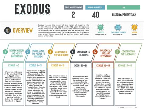 Exodus Handouts Grace Connection