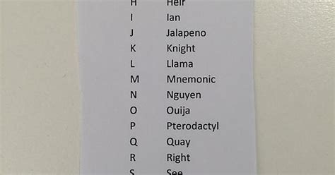 Handy Mnemonic Alphabet Imgur