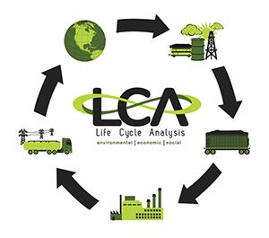Life Cycle Analysis LCA Of Energy Technology And Pathways Netl Doe Gov