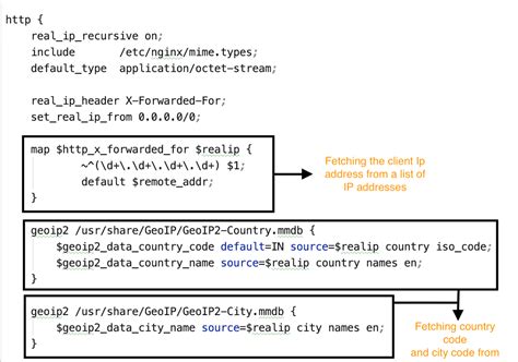 How I Fetched Country And City Information From The Users Request