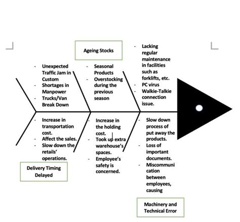 Data Analysis Quantitative Analyses Include Those Chegg