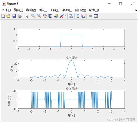 信号与线性系统预备训练3——matlab软件在信号与系统中的应用初步 Csdn博客