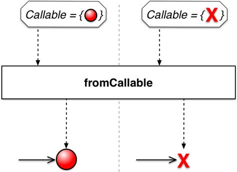 single rxjava javadoc 3 1 7