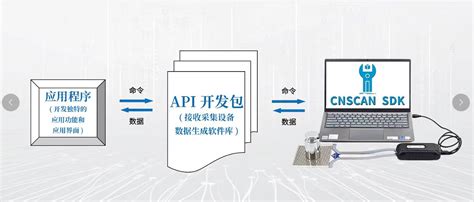 数据接口与二次开发api sdk 常州天策电子科技有限公司