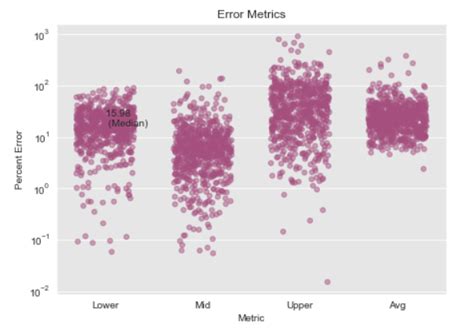 python plt text aligning with categorical variable rather than numeric stack overflow